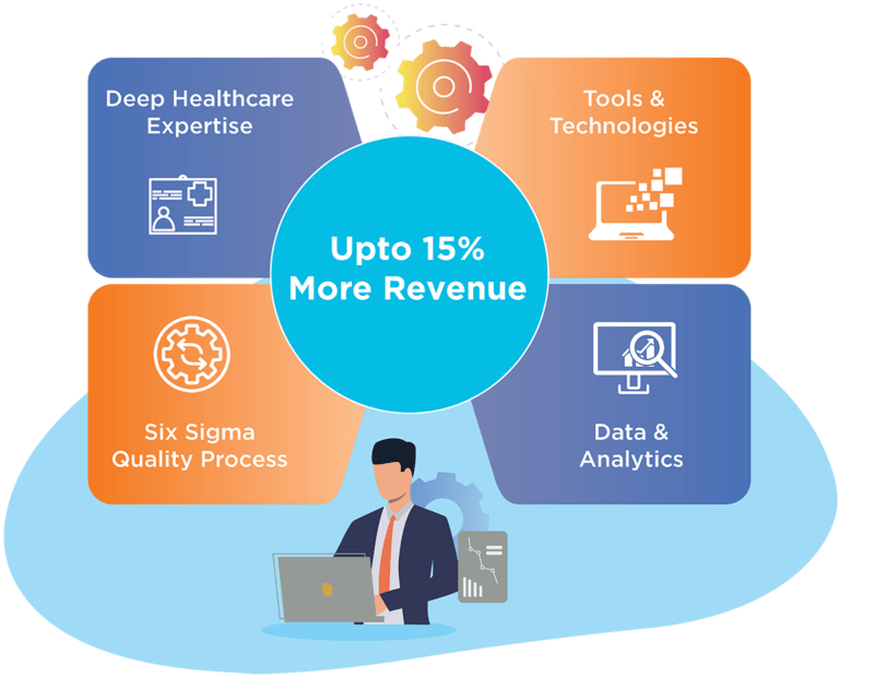 Svast Healthcare Technologies | Award Winning Medical Billing Company